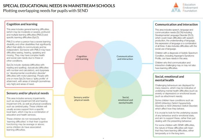 Special Educational Needs
